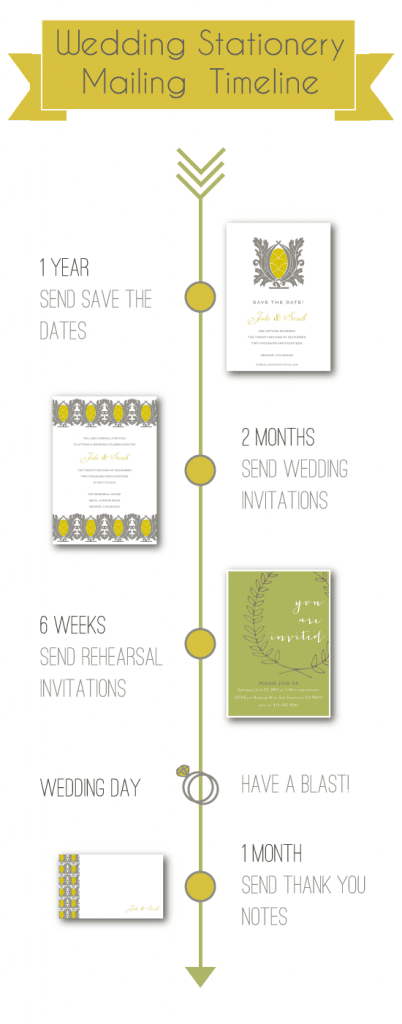 When Shall I Send My Wedding Invitations? - STATIONERS