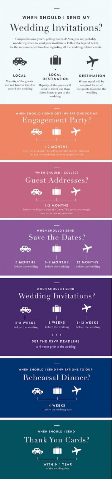 When to Send Wedding Invitations, Save the Dates, and More - STATIONERS